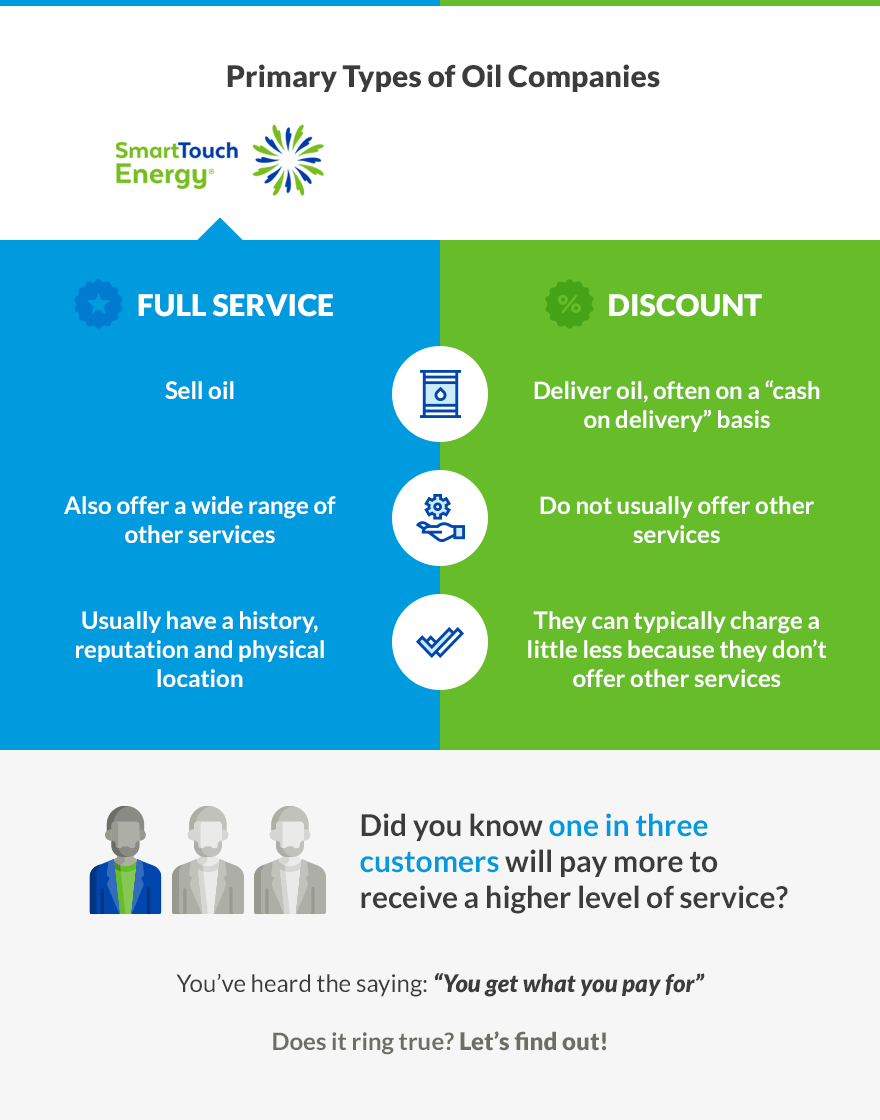 Full Service vs. Discount Oil Providers
