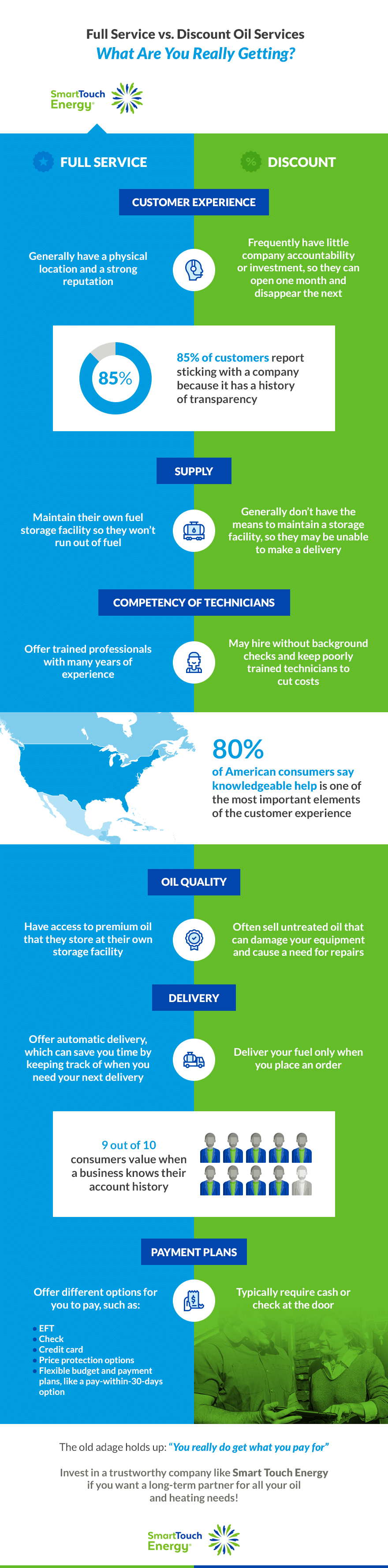 Full Service vs. Discount Oil Providers