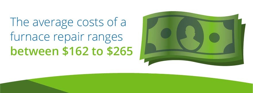 7 Step Fall Oil Furnace Maintenance Checklist