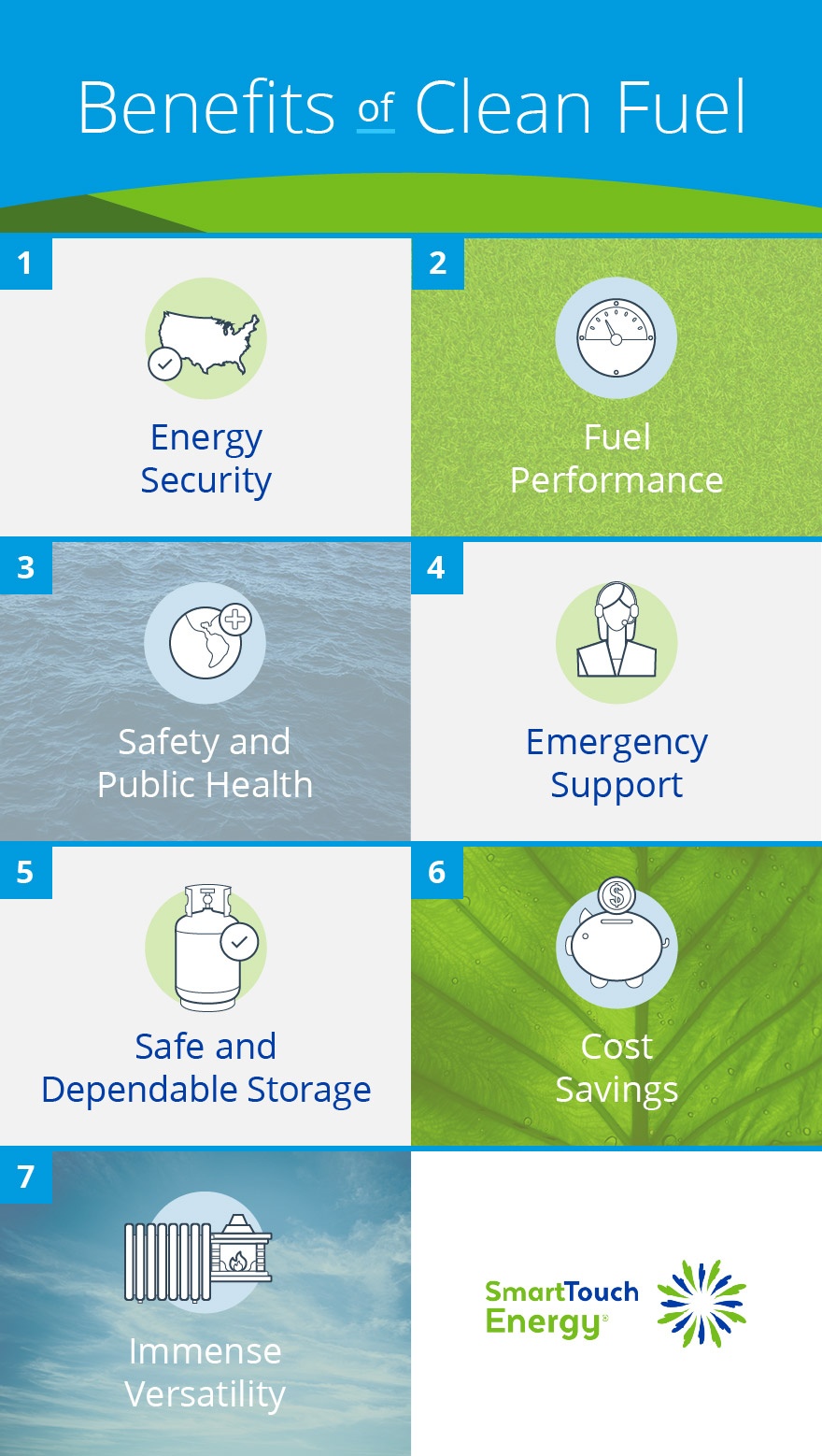 Benefits of Clean Fuel
