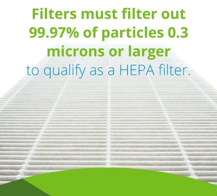 Your HVAC System And Asthma