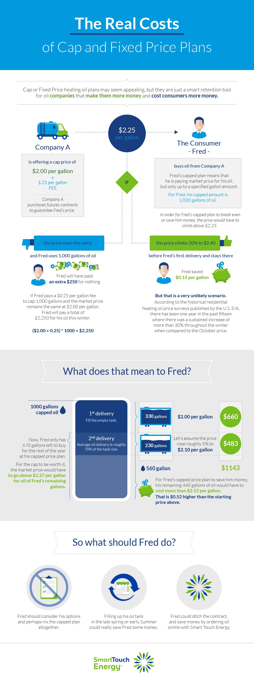 NEVER pay for a "Cap" or "Fixed" price plan