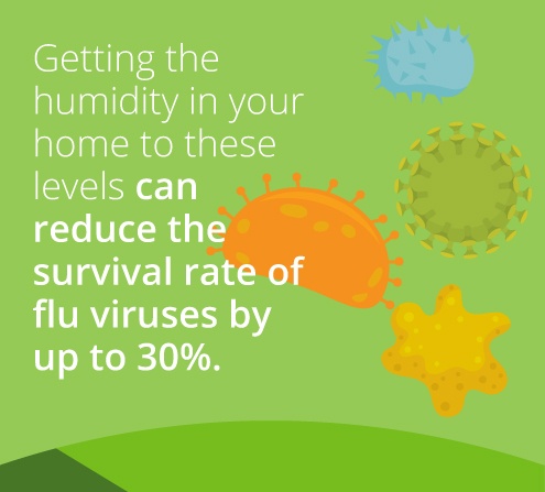 How to Sanitize Your HVAC System and Prevent the Spread of Germs at Home