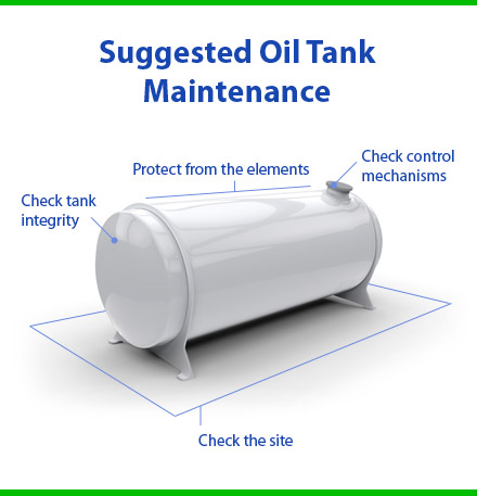 The Complete Guide to Taking Care of Your Oil Tank
