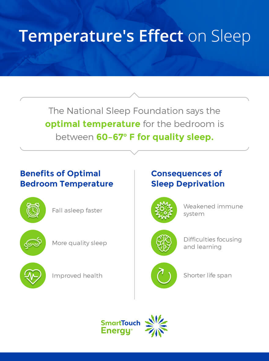 Your Home Temperature's Effect on Sleep